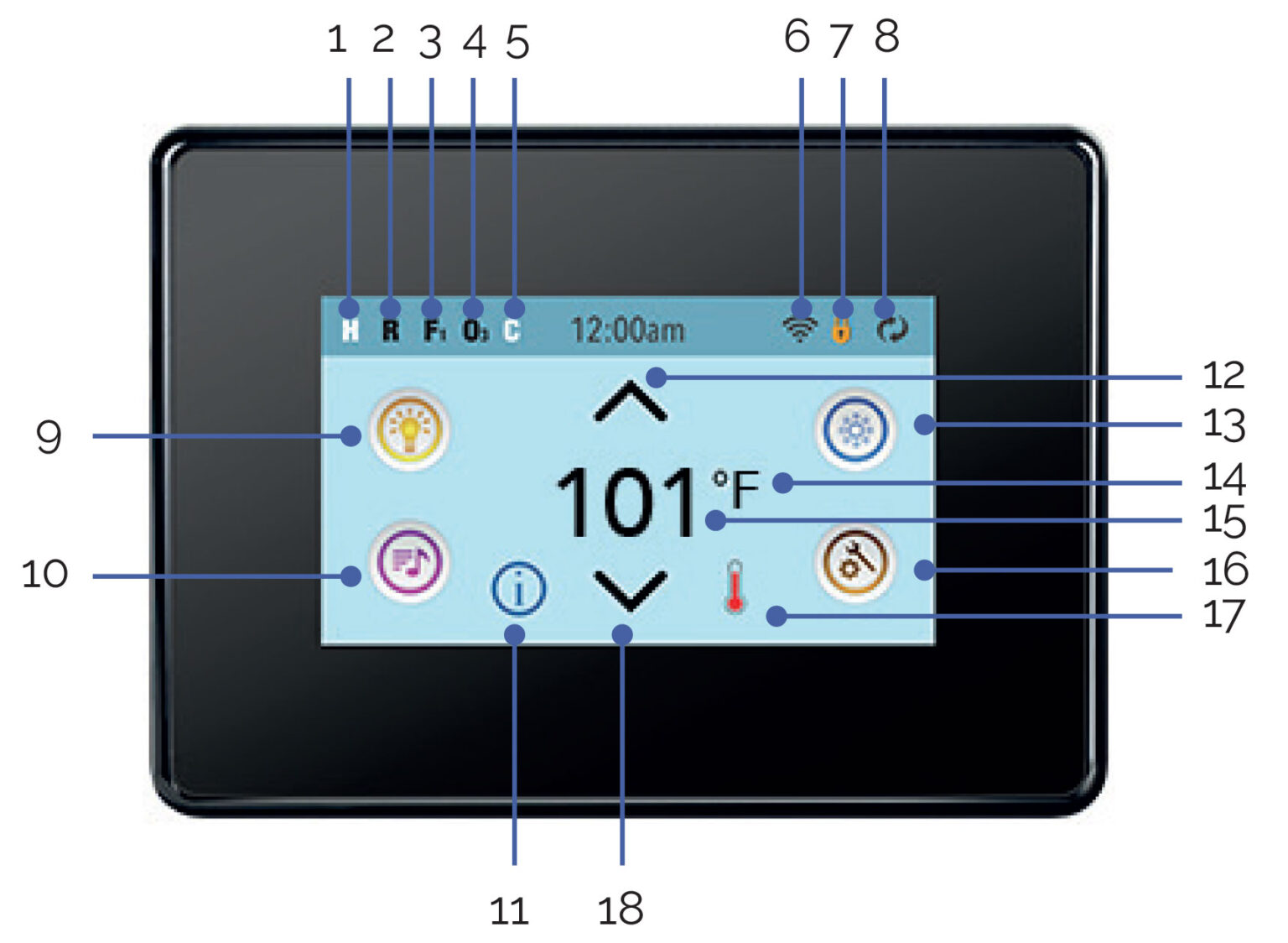 Iberspa Manuals » 6.3. System control and configuration