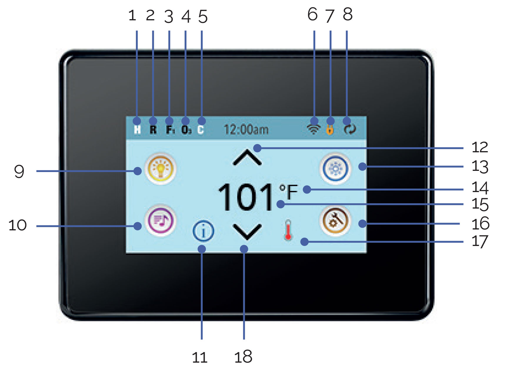 Iberspa Manuals » 6.3. System control and configuration