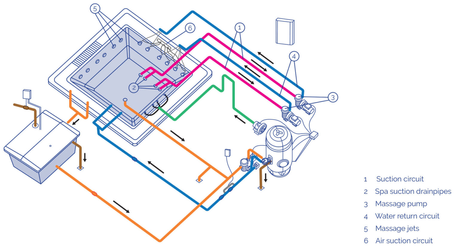 Iberspa Manuals » 3.2. Installation description