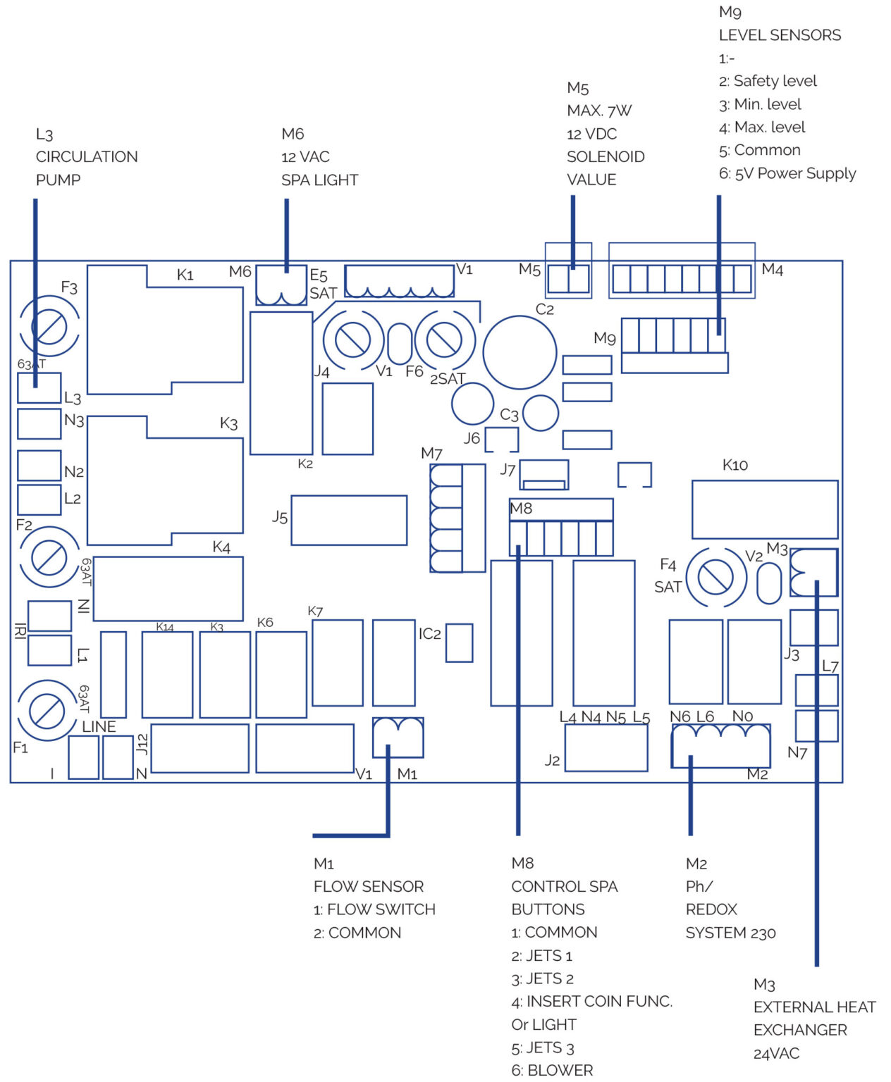 Iberspa Manuals » 3.5. Electrical connections