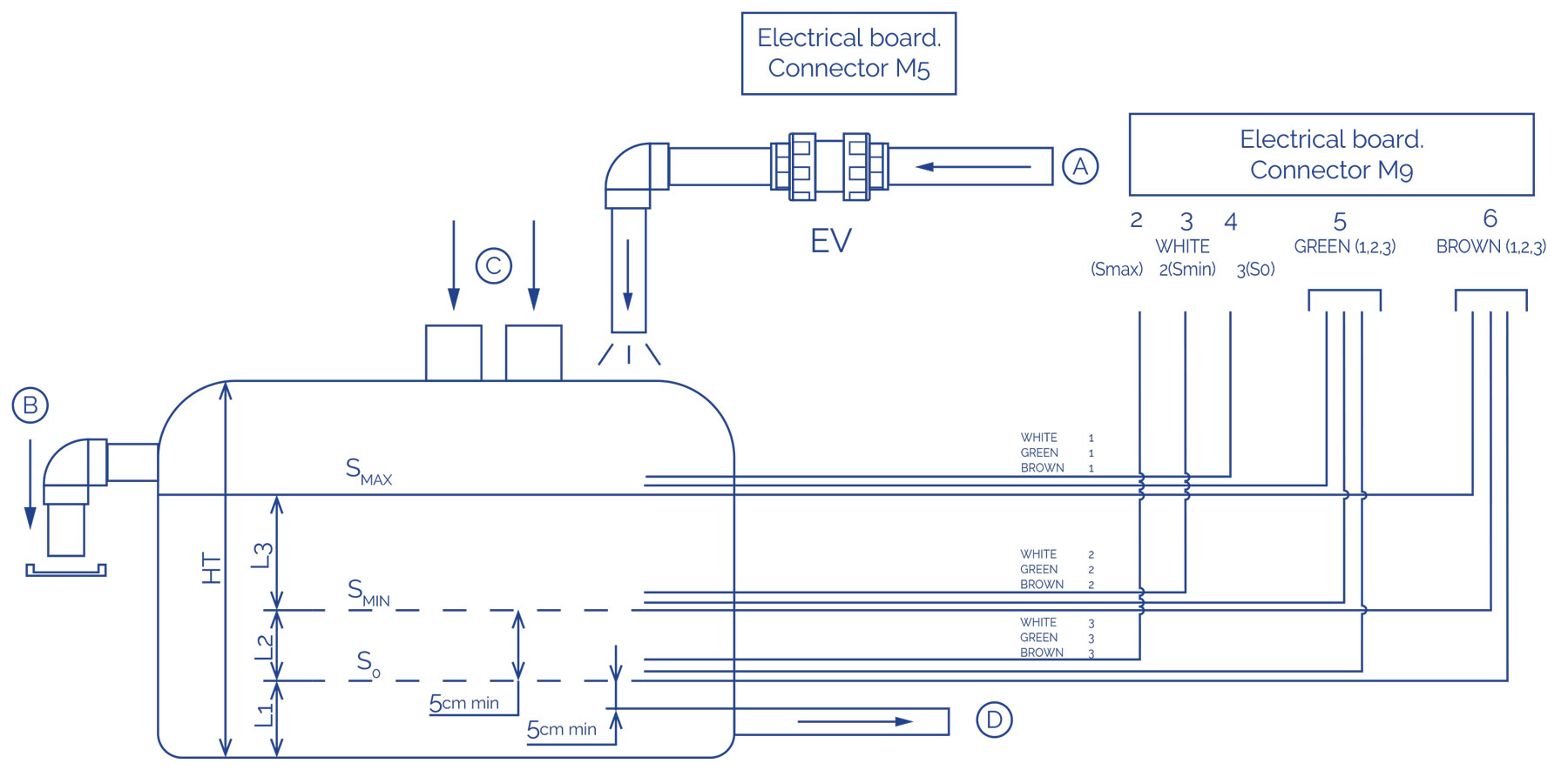 Iberspa Manuals » 4.4. Hydraulic connection