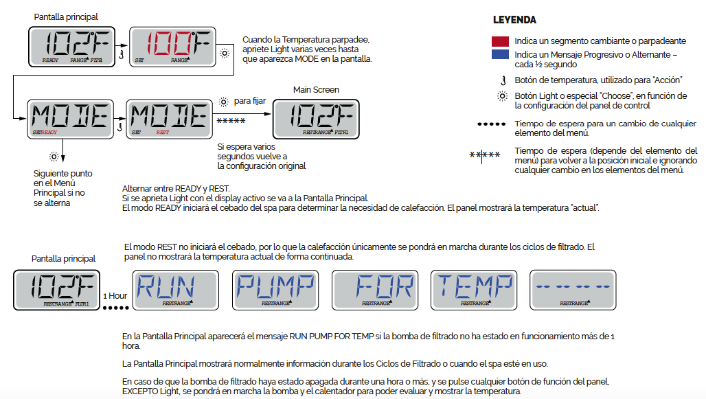 Iberspa Manuals » 6.3. Control de sistemas y configuración