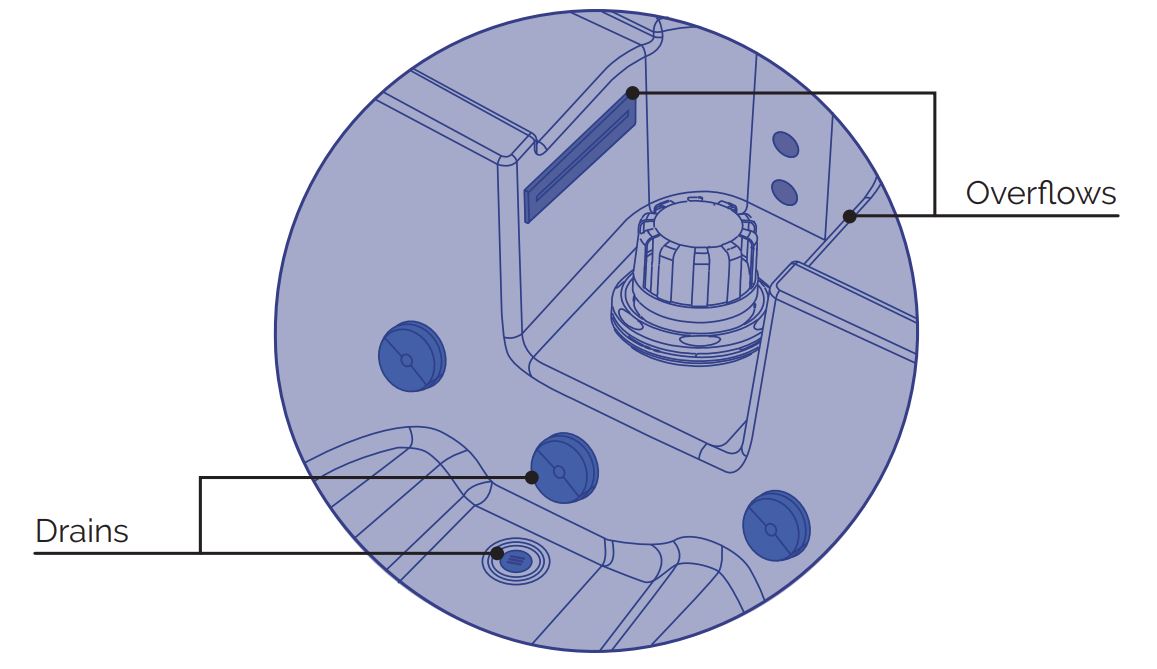 Iberspa Manuals » 3.4. Drainage